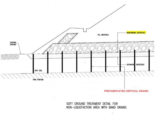 Prefabricated Vertical Drains Drainage Material